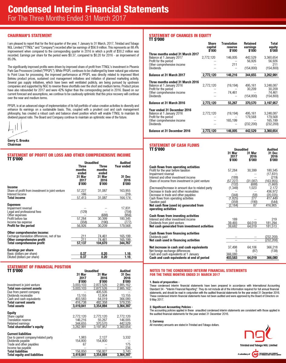 Condensed Interim Financial Statements For The Three Months Ended March condensed-interim-financial-statements-for-the-three-months-ended-march