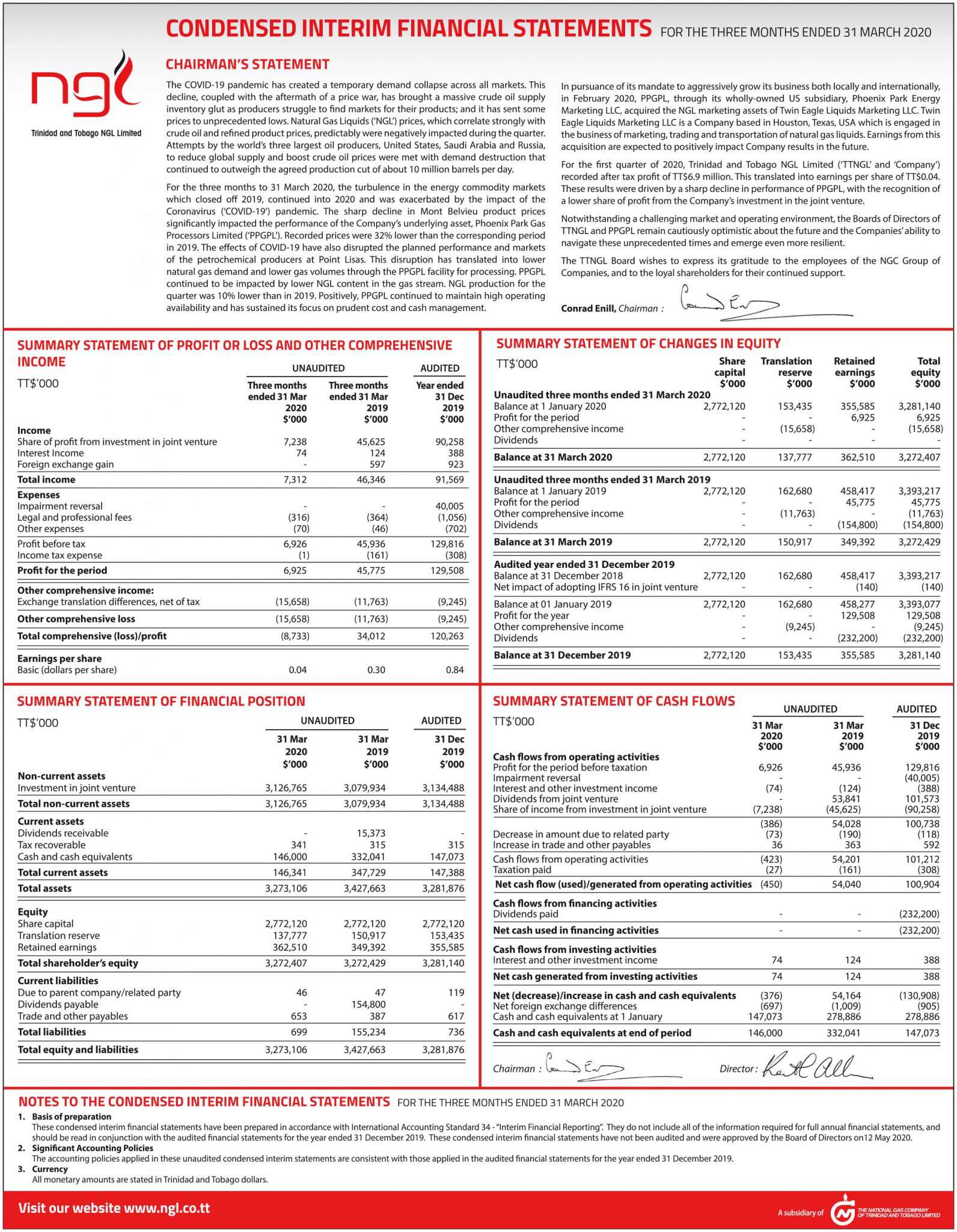 Condensed Interim Financial Statements for the Three Months Ended 31 ...