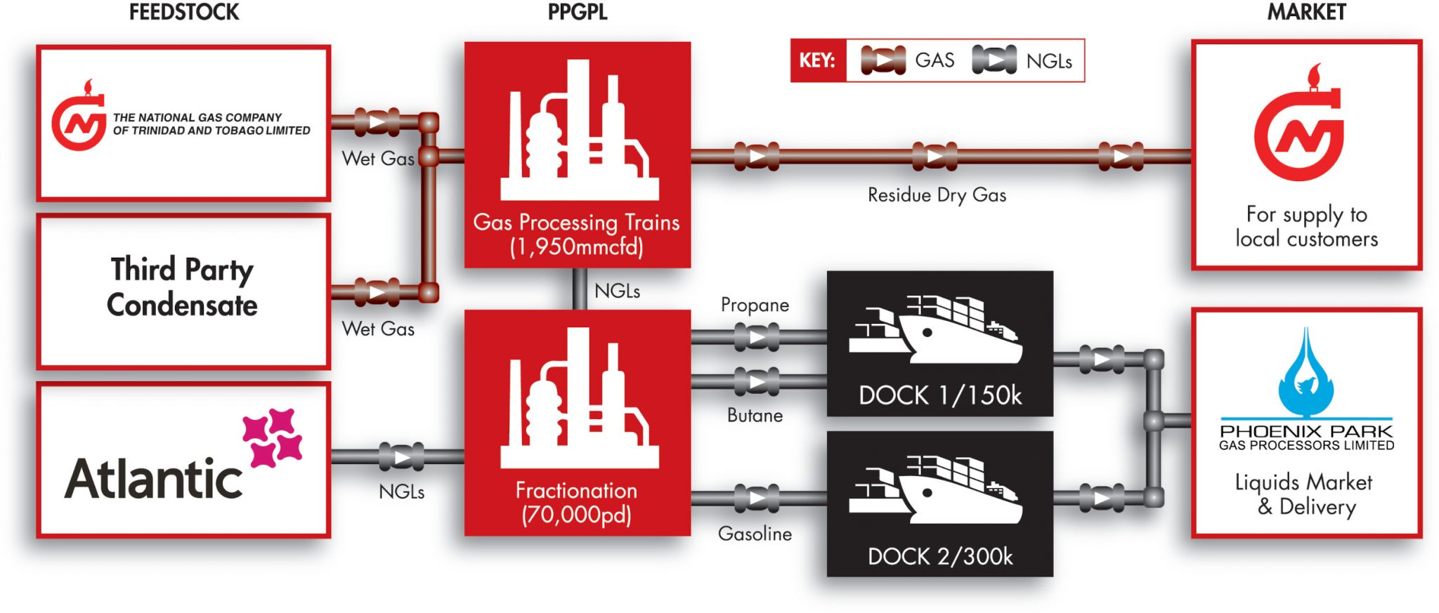 PPGPL Operations | Trinidad and Tobago NGL Limited