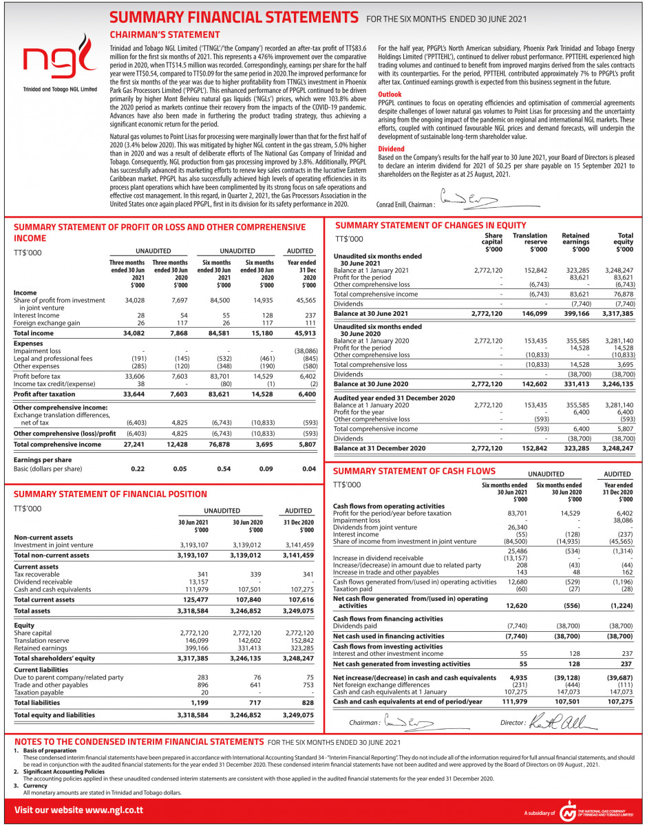Condensed Interim Financial Statements for the Six Months Ended 30 June, 2021 | Trinidad and ...