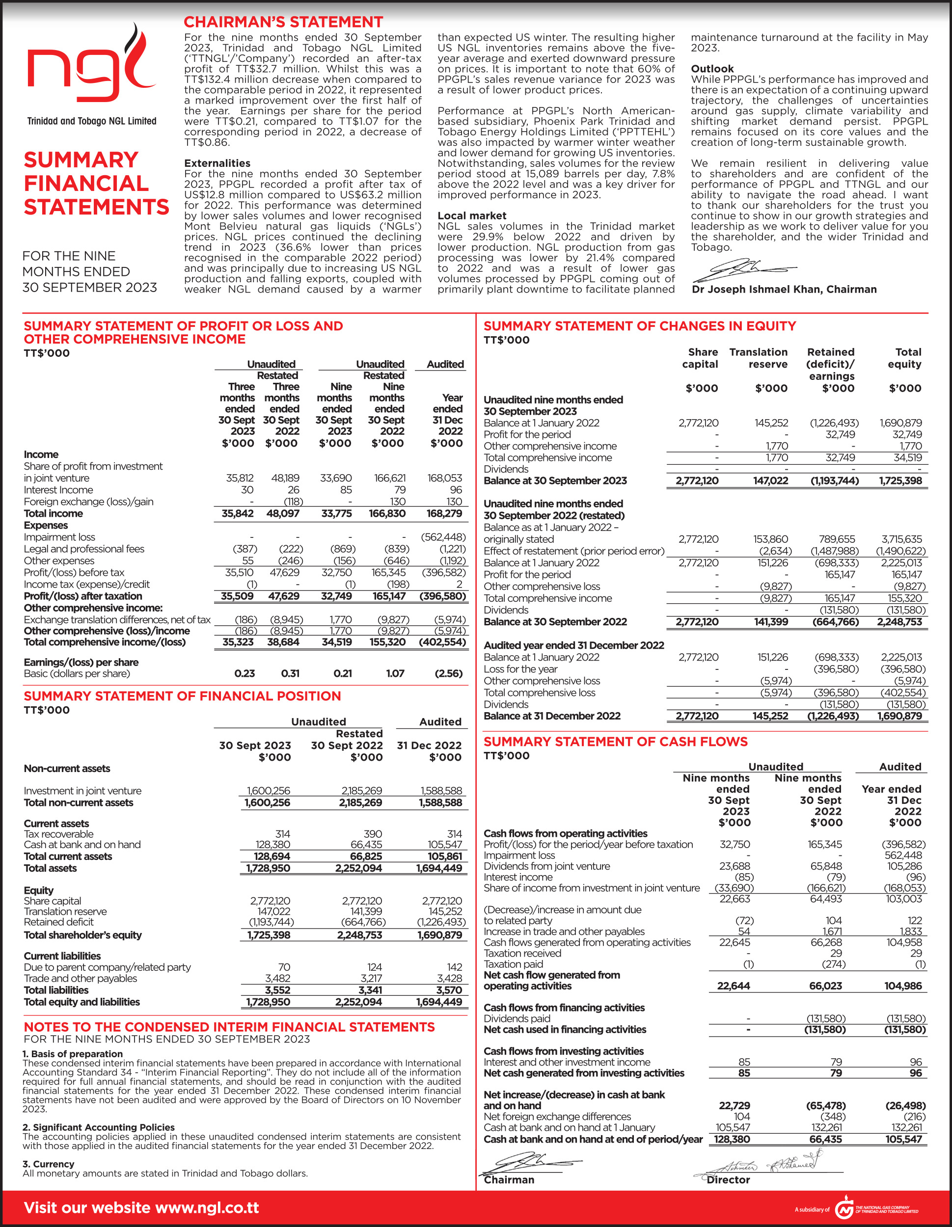 Summary Financial Statements for the Nine Months Ended 30 Sept, 2023 ...