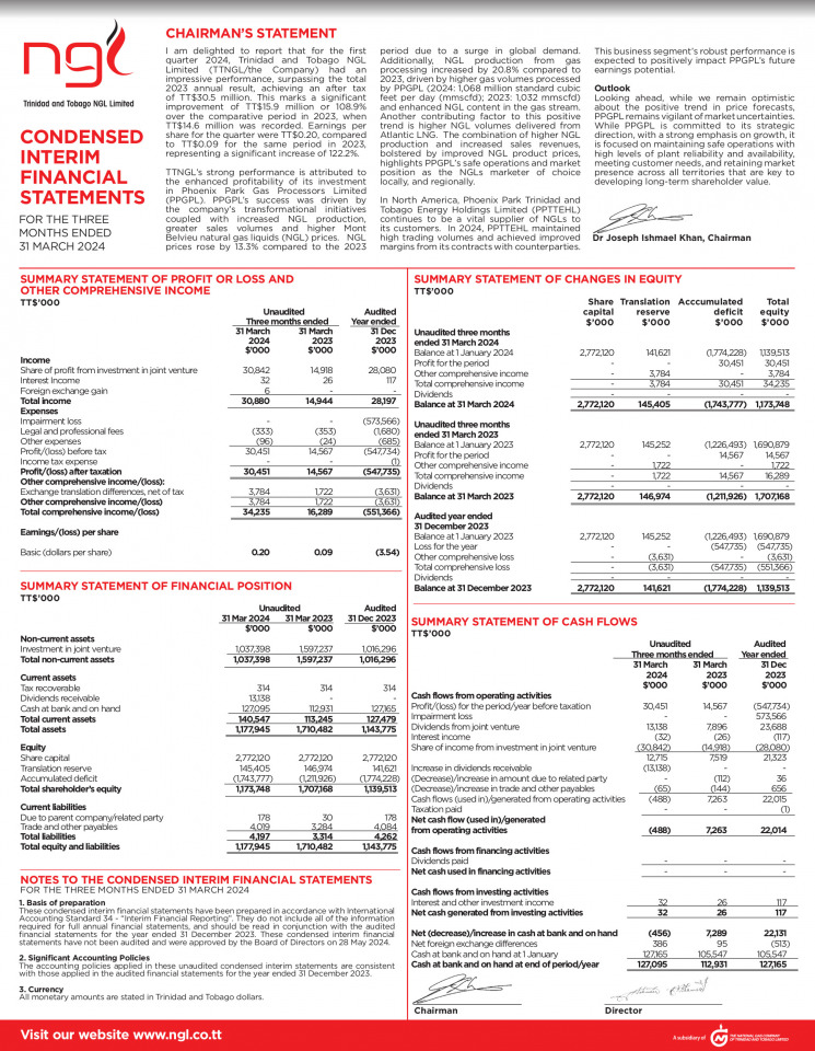 Condensed Interim Financial Statements for Three Months ended 31 Mar ...