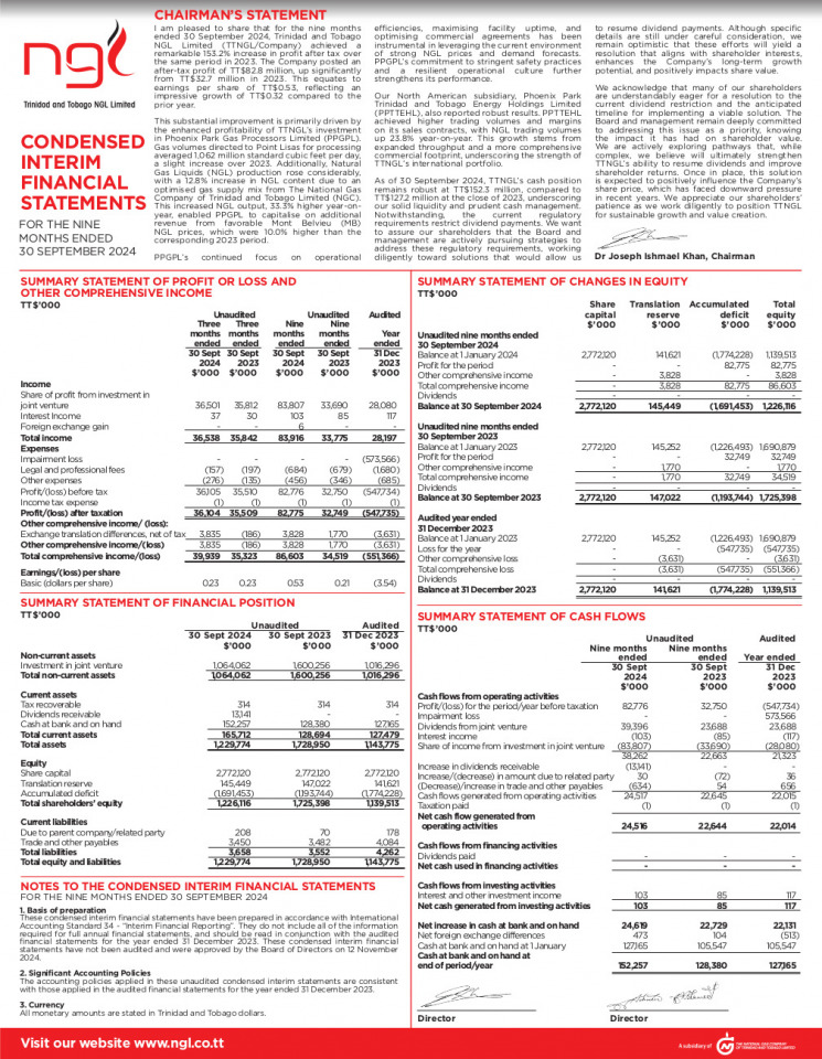 Condensed Interim Financial Statements for Nine Months ended 30 Sept ...